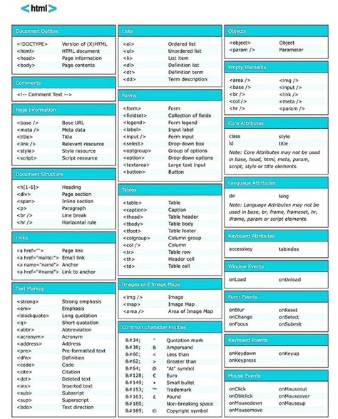 Html Cheat Sheet 🔥 Ctto Siao D Programmer Facebook