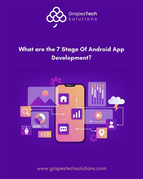 📱 Building An App Isnt Just About Coding—its A Process With 7 Essential Stages That Shape The