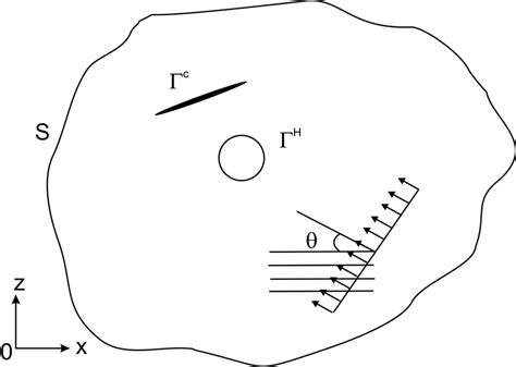 Finite Geological Region With Boundarys Containing Discontinuities Download Scientific Diagram