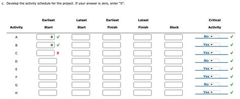 Solved Problem 9 08 Following Activities Would Have To Be