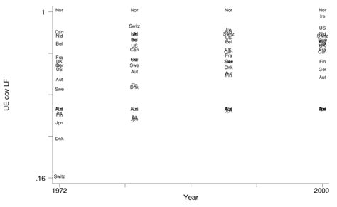 Evolution Of Ui Coverage Rates Download Scientific Diagram