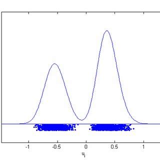 Simulated Density Plot For A Bernoulli Regression Model With One Download Scientific Diagram