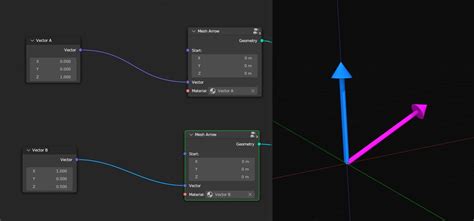 Vector Math Made Easy In Blender And Geometry Nodes Cg Cookie