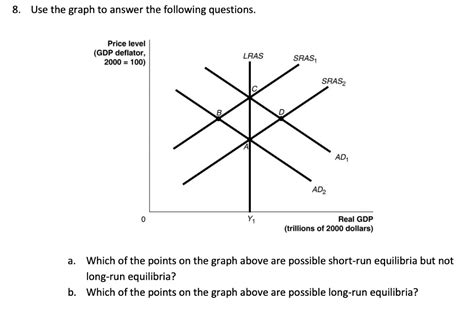 Solved 8 Use The Graph To Answer The Following Questions Chegg Com
