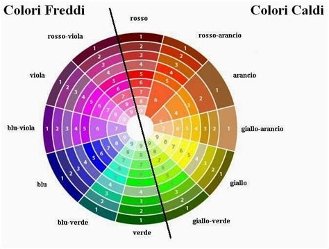 Pin Di Elisa Gallotta Su Interior Design Ruota Dei Colori Colori Colori Primari