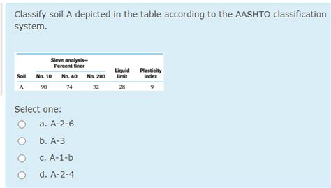 Solved Classify Soil A Depicted In The Table According To Chegg