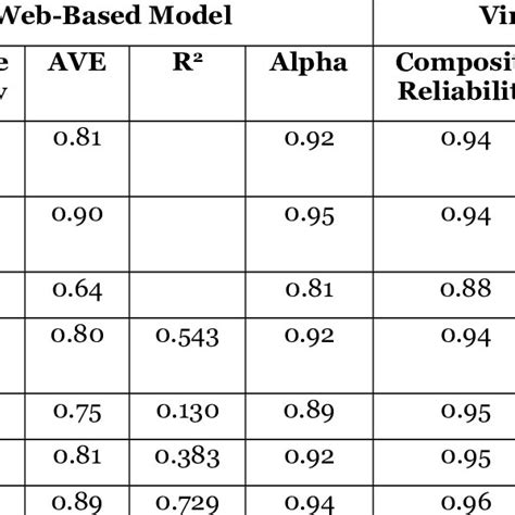 Measurement Model Factor Loadings Download Scientific Diagram