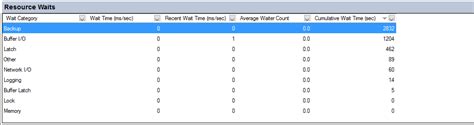 Using Sql Server Activity Monitor To Learn About Resource Waits Diagram
