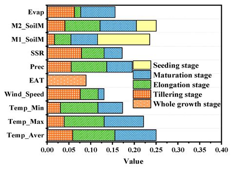 Predicting Sugarcane Yield Via The Use Of An Improved Least Squares Support Vector Machine And