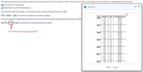 Solved The Data And Time Series Plot Of Quarterly Average