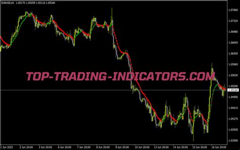 Var Moving Avg Indicator • Top Mt4 Indicators Mq4 Or Ex4 • Top