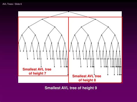 PPT AVL Trees Part 1 Single Rotations PowerPoint Presentation Free Download ID 1229066