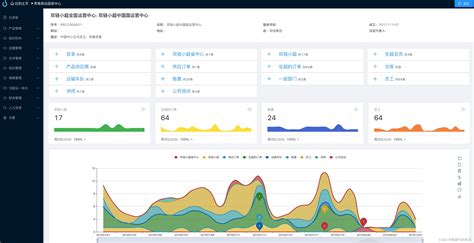 精选免费7个开源的tms物流运输系统总有一个适合你。tms运输管理软件 Csdn博客 精选免费7个开源的tms物流运输系统总有一个适合你。tms运输管理软件 Csdn博客