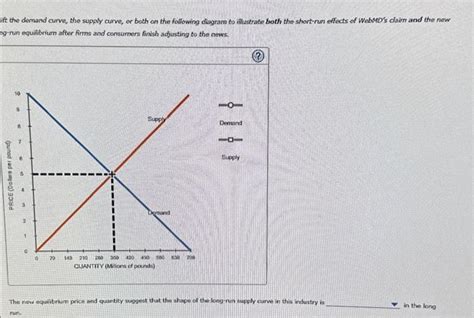Solved 8 Short Run And Long Run Effects Of A Shift In