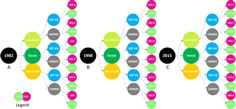 Vegetation Dynamic Analysis Based On Multisource Remote Sensing Data In The East Margin Of The