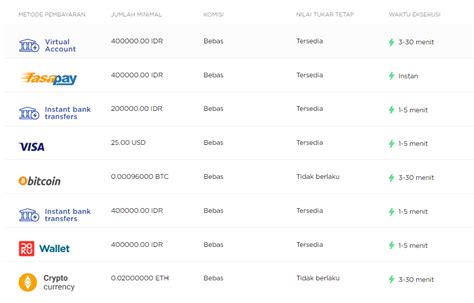 Review Octafx Indonesia Terbaru Ulasan Objektif 2022 Easylabur