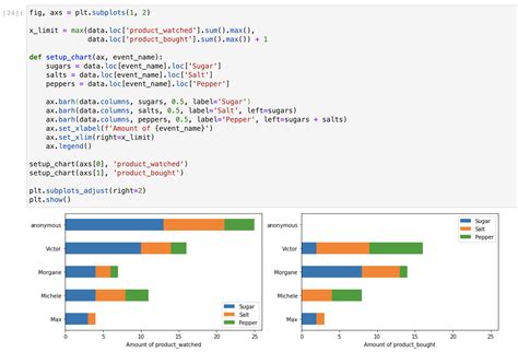 Event Driven Data Preprocessing Phi Skills Medium