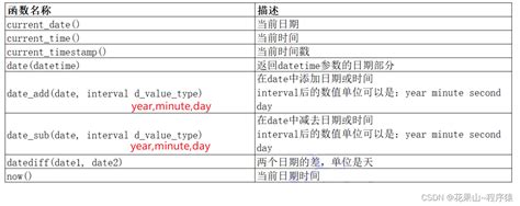 mysql复合查询操作【 函数接口集合 多表查询 子查询 表的内连and外连】 mysql复合函数查询 csdn博客