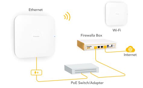 Firewalla Access Point 7 Ceiling Enabling Zero Trust Network Security Firewalla
