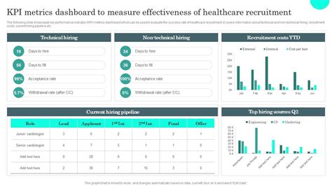 Kpi Metrics Dashboard To Measure General Administration Of Healthcare System PPT PowerPoint