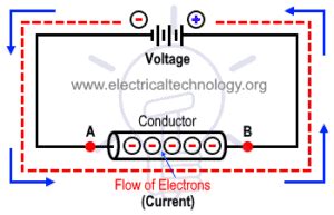 Difference Between Current And Voltage Electrical Technology