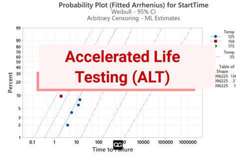 Accelerated Life Tests Alt Quality Gurus