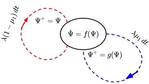 Stochastic Hybrid Automata For System H 9 Download Scientific Diagram