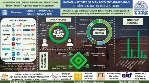 Bharkavi S On Linkedin Recruitment Management Ahmedabad Placements Iimahmedabad Iim
