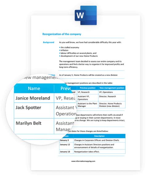 Create Structured Content With Fs Pro Word Software Information Mapping