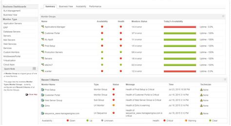 Best Server Management Software 2025 Reviews Pricing