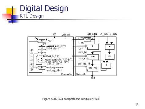 Digital Design RegisterTransfer Level RTL Design Chapter