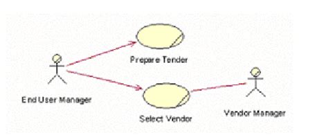 使用 UML 进行有效的业务建模 描述业务用例和实现 UML软件工程组织 火龙果软件