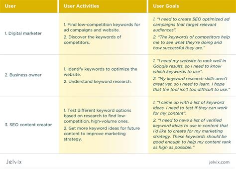 User Story Mapping Exemple