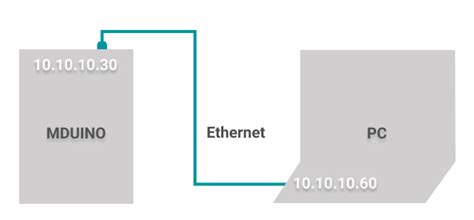 arduino web server tutorial