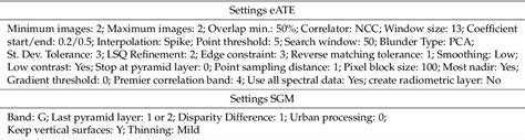 Table 2 From Automated Detection Of Forest Gaps In Spruce Dominated Stands Using Canopy Height