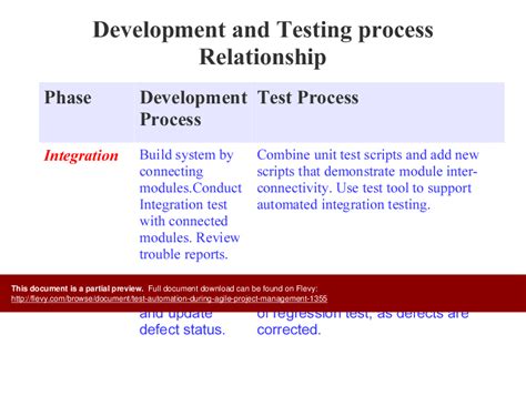 Test Automation During Agile Project Management PPT Slide Deck