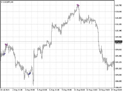 Metatraderマーケットの中でmetatrader 4のための「pictron」テクニカル指標 を購入する