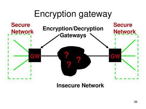 Networking Protocols Devices PowerPoint Slides LearnPick India