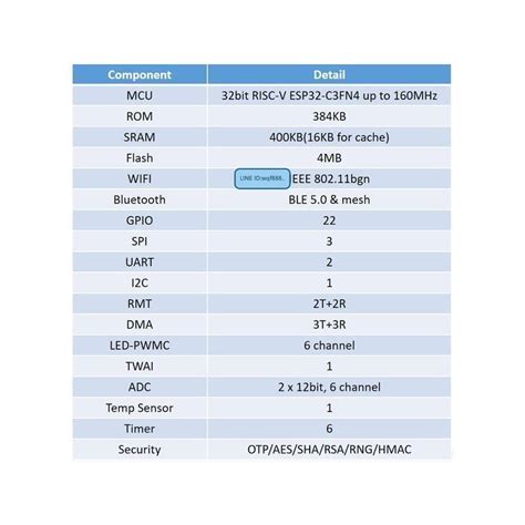 【可開統編】 Nanoesp32 C3開發板risc V Wifi藍牙esp32核心板espressif物聯網 露天市集 全台最大的