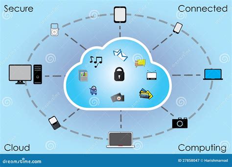 Cloud Computing For All Users And Devices Stock Vector Illustration