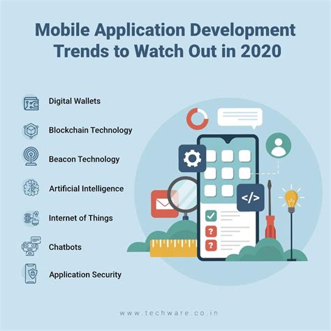 Techwarelab On Linkedin Mobileappdevelopment Digitalwalletapp