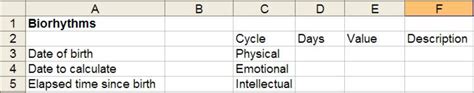 Biorhythms A Calculator And Chart