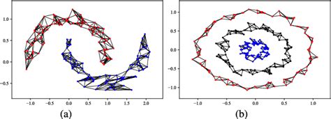 Figure 2 From Learnable Multi View Matrix Factorization With Graph Embedding And Flexible Loss