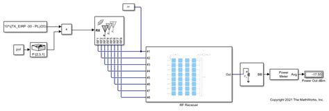 Model Rf Systems With Antenna Arrays Using Rf Blockset Antenna Block Matlab And Simulink
