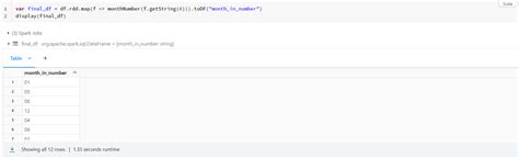 Apache Spark Map Monthname To Monthnumber In Azure Databricks Using