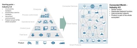 Pki And Certificates For Industrial Iot What They Are And Why You Need