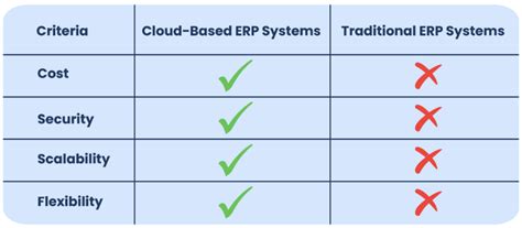 The Ultimate Guide To Building A Superior Erp System For Food