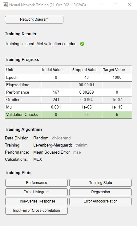 Shallow Neural Network Time Series Prediction And Modeling