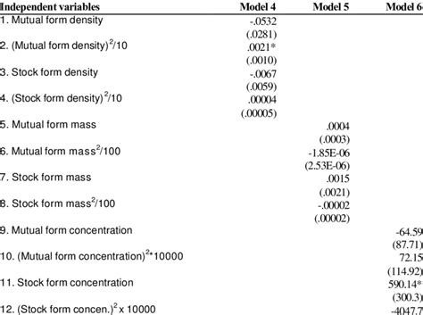 Piecewise Exponential Models Of Mortality In Mutual Form 1944 1998 A Download Table