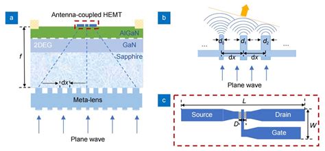 Design Of Terahertz Focusing Lens Based On Highresistivity Silicon Metasurface Szlaser